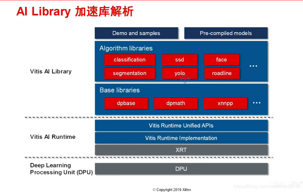 vitis和vitis ai_vitis是干什么的-CSDN博客