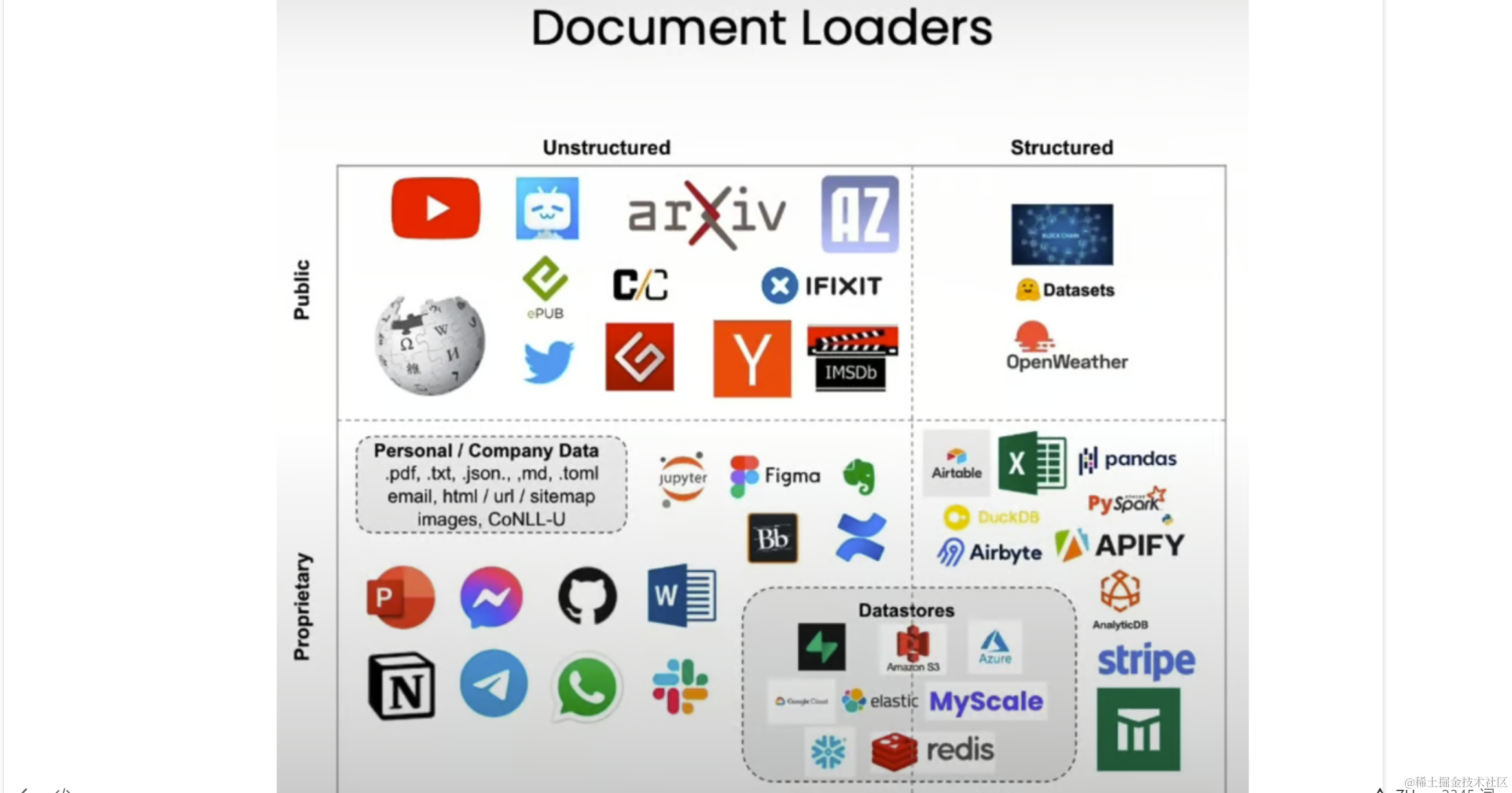 【LangChain】第1篇：文档加载简介及实践_langchain 文档-CSDN博客