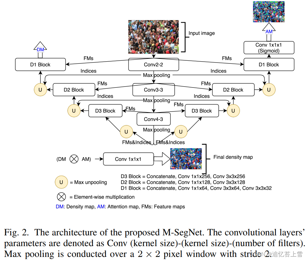 Variations-of-SFANet-for-Crowd-Counting记录-CSDN博客