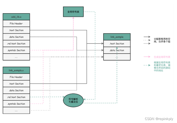 ELF和静态链接：为什么程序无法同时在Linux和Windows下运行？_windows elf-CSDN博客