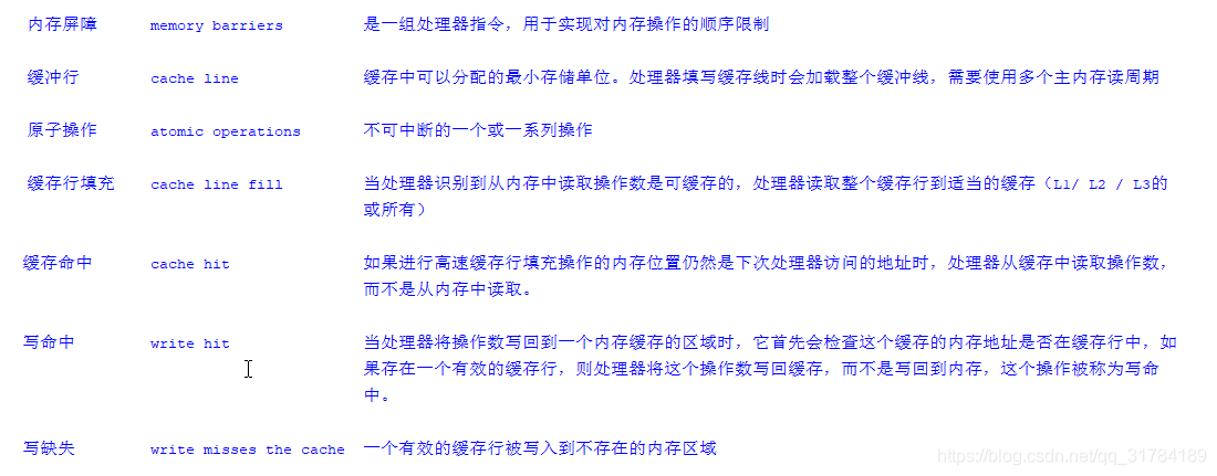 Java并发编程java并发编程机制的底层实现原理（2）多编程机制 Java Csdn博客