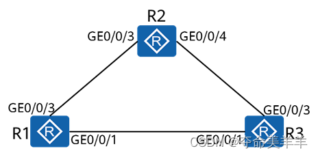构建互联互通的ip网络——（实验二：OSPF路由协议基础实验）_r1、r2、r3都是各自网络的网关设备,现在需要通过相应的配置,来实现这些网络之间的-CSDN博客