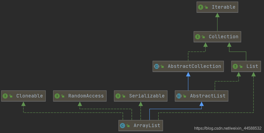 Java集合框架深度解析：ArrayList、Vector、LinkedList、HashSet、TreeSet与HashMap-CSDN博客