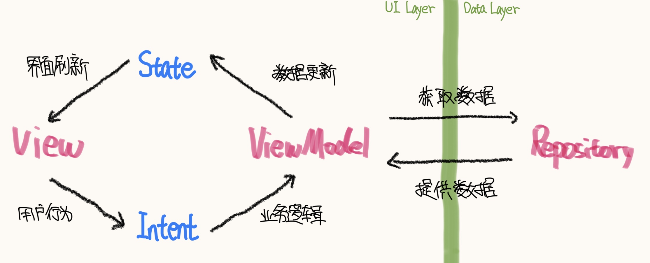 Android 架构 - MVI_android mvi-CSDN博客