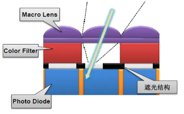 AF 自动聚焦 算法 Understanding Auto Focus_af算法-CSDN博客