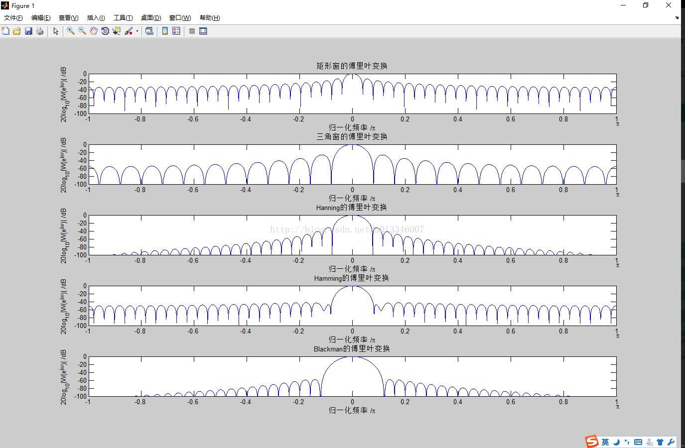 【matlab】矩形窗/三角窗/hanning窗/hamming窗/blackman窗的频率响应图_三角形窗matlab-CSDN博客