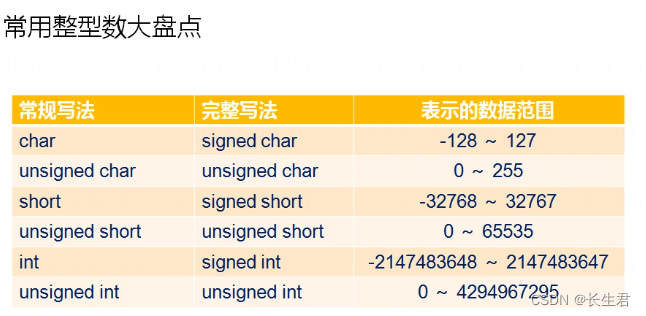 从C出发 06 --- signed 与 unsigned-CSDN博客