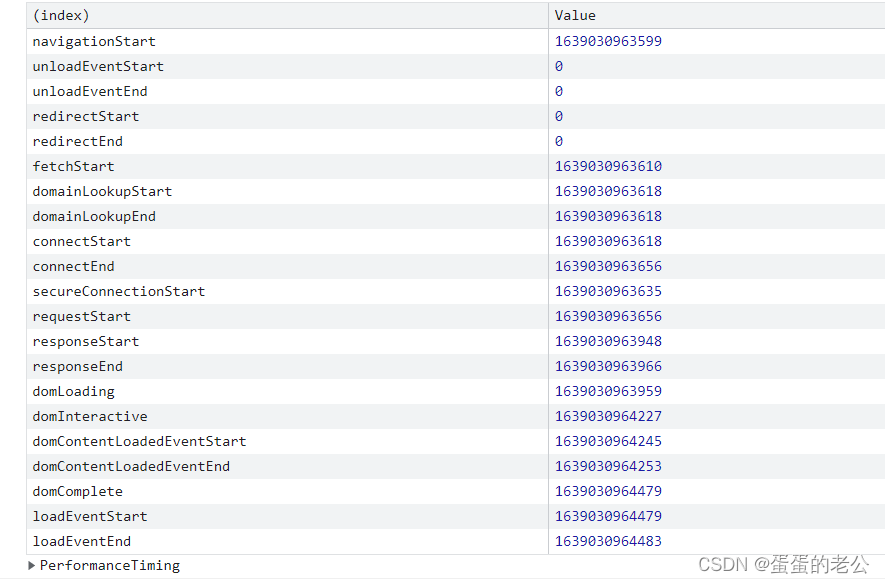 掌握网页性能关键指标：首屏时间与DOM解析-CSDN博客