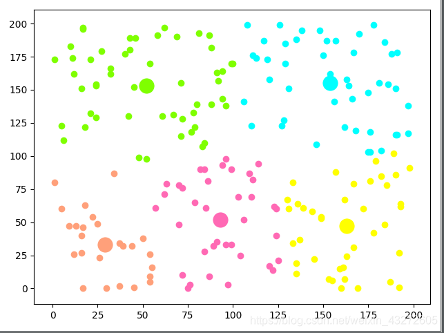 k-means clustering algorithm-CSDN博客