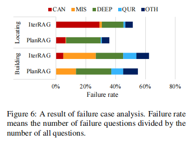 RAG | (ACL24规划-检索增强)PlanRAG：一种用于生成大型语言模型作为决策者的规划检索增强生成方法-CSDN博客