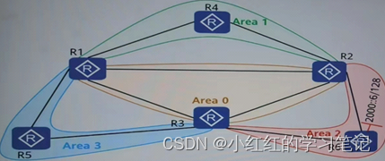 HCIP-Datacom-ARST自选题库__OSPF单选【80道题】_如图所示的ospf网络,r1和r2之间通过四条链路相连,r2的loopback0接口开启ospf,在-CSDN博客