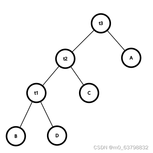 硬件huffman解码器（一）：huffman编码原理_哈夫曼解码-CSDN博客
