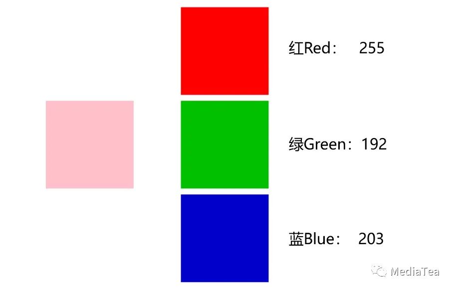 RGB颜色模式详解：从8位到32位深度解析,-CSDN博客