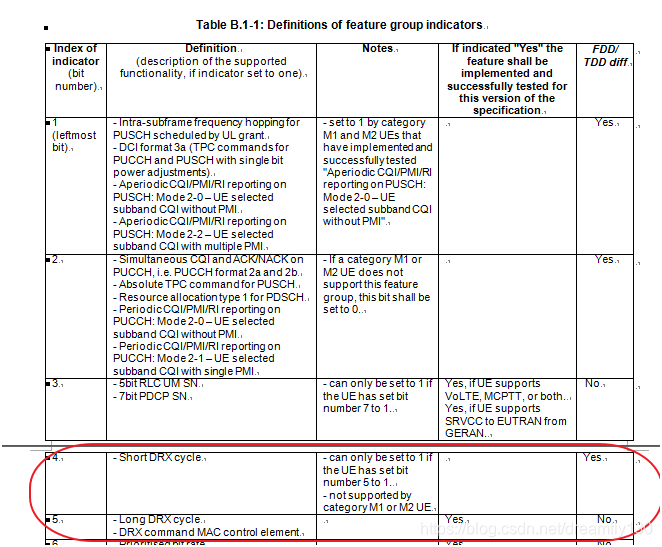 【5G学习笔记-8】38.306 36.306 User Equipment (UE) radio access capabilities ...