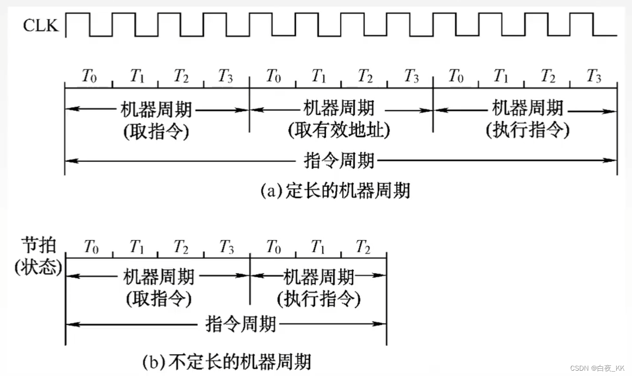 计算机组成原理（五）——中央处理器CPU_计算机硬件中m(mar)-CSDN博客