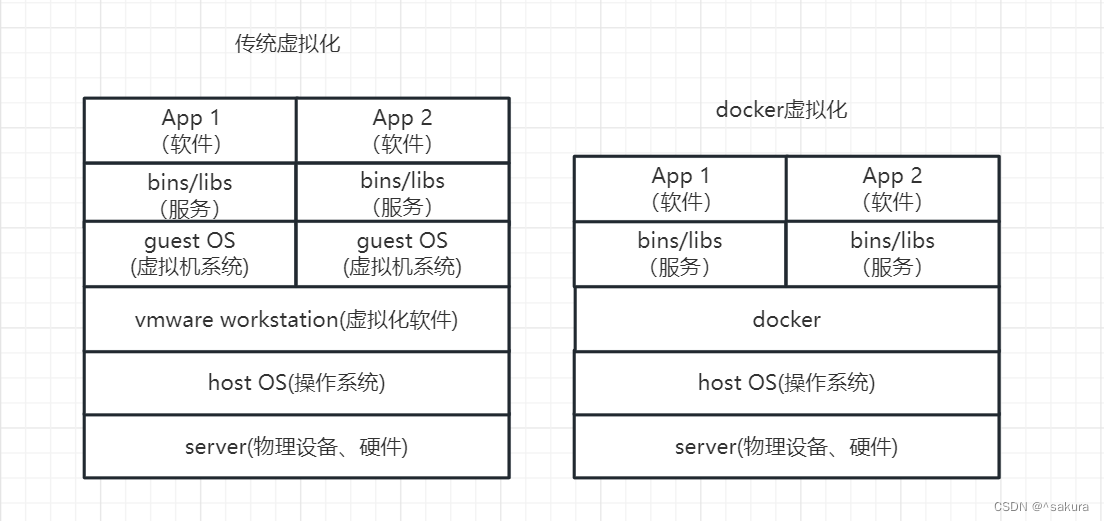 docker基础_sponsored oss-CSDN博客