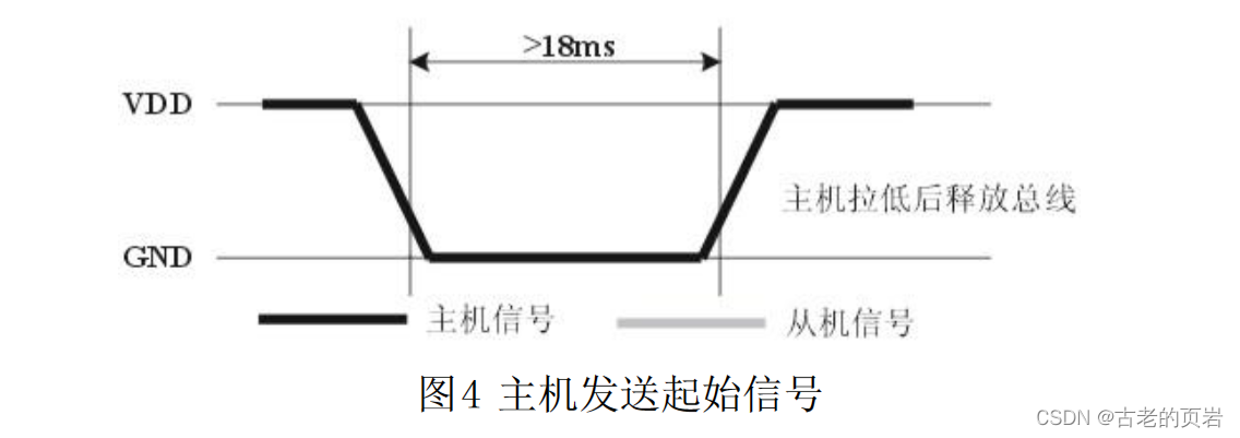 由C51单片机，LCD1602显示屏，DHT11温湿度传感器，实现实时温湿度显示_lcd屏显示温湿度数据的代码-CSDN博客