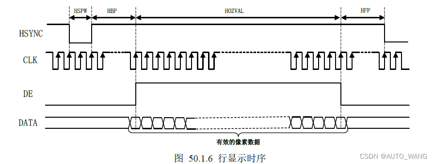 Linux下的framebuffer驱动框架linux Spi 显示屏 Framebuffer Csdn博客