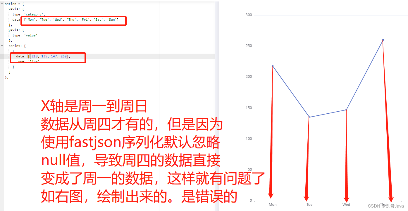 【已解决】使用fastjson返回给echarts的时候怎么不忽略null值？_fastjson null值被忽略-CSDN博客