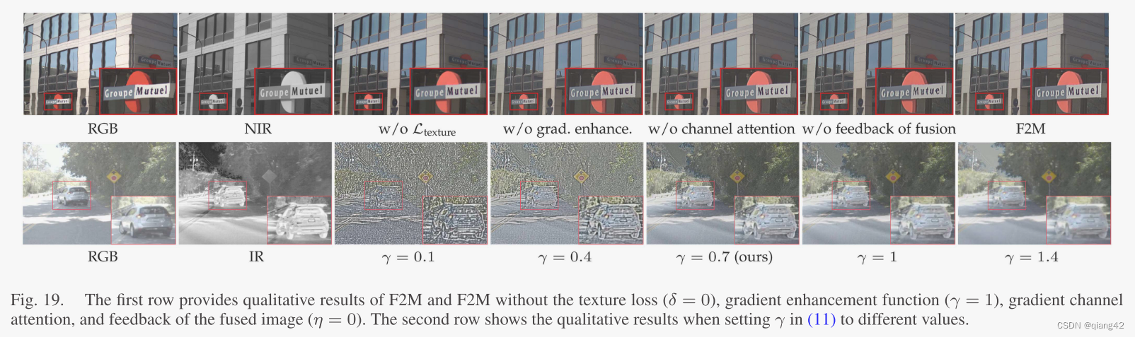 图像融合论文阅读：MURF: Mutually Reinforcing Multi-Modal Image Registration and Fusion-CSDN博客