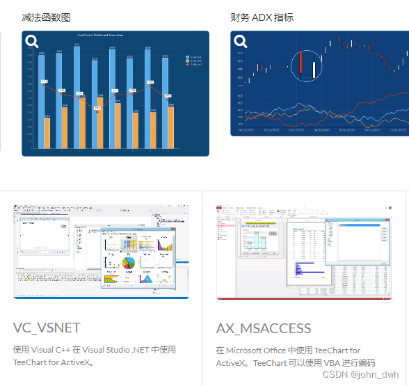 Crack：TeeChart Pro ActiveX 2023.0.2.4-CSDN博客