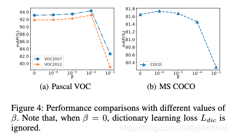 论文阅读《Deep Semantic Dictionary Learning for Multi-label Image Classification》_dsdl字典学习-CSDN博客