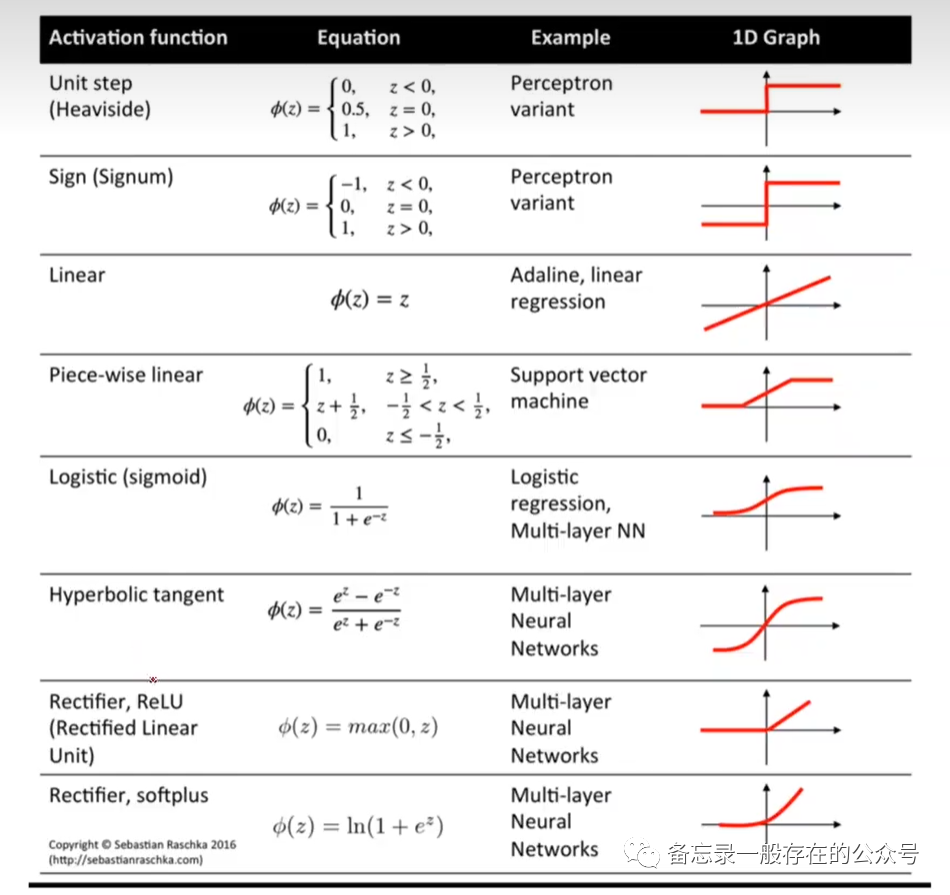 PyTorch深度学习（三）【Logistic Regression、处理多维特征的输入】_video on logistic regression model-CSDN博客