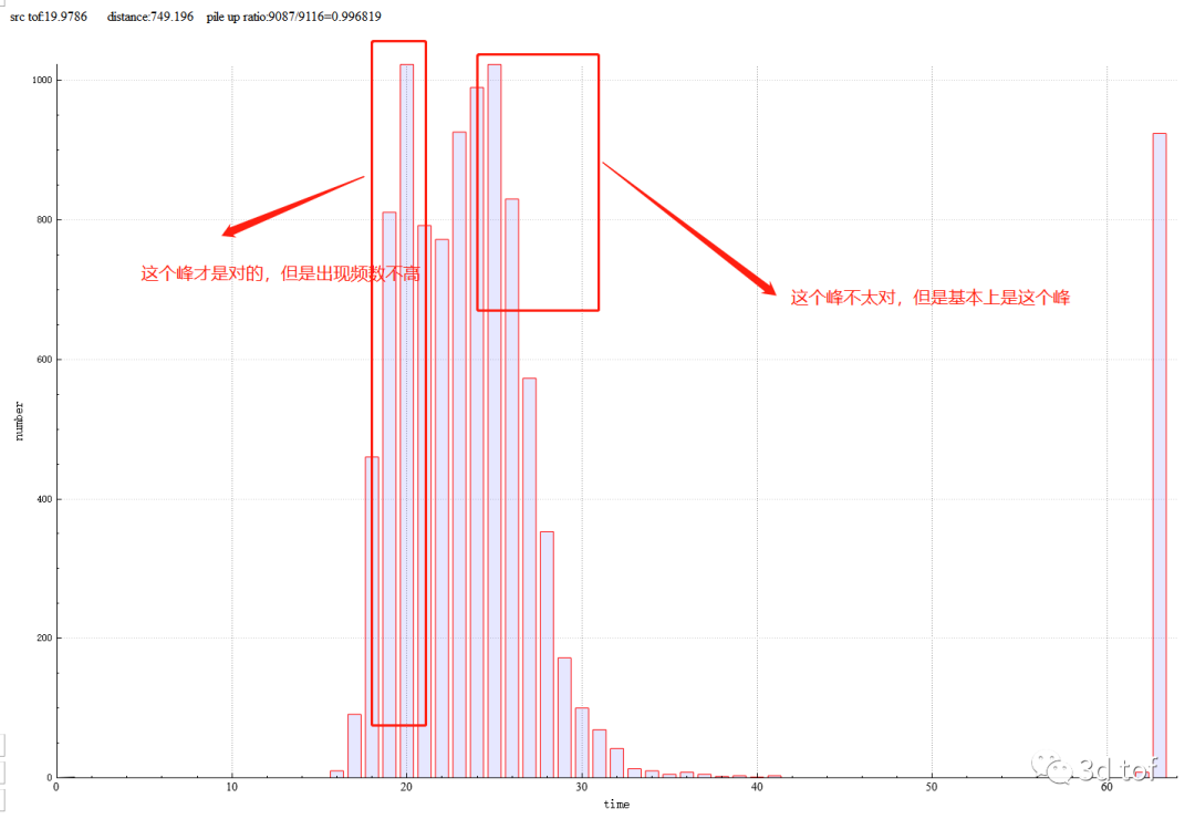 dToF直方图之美_2_dtof 散点 面阵-CSDN博客