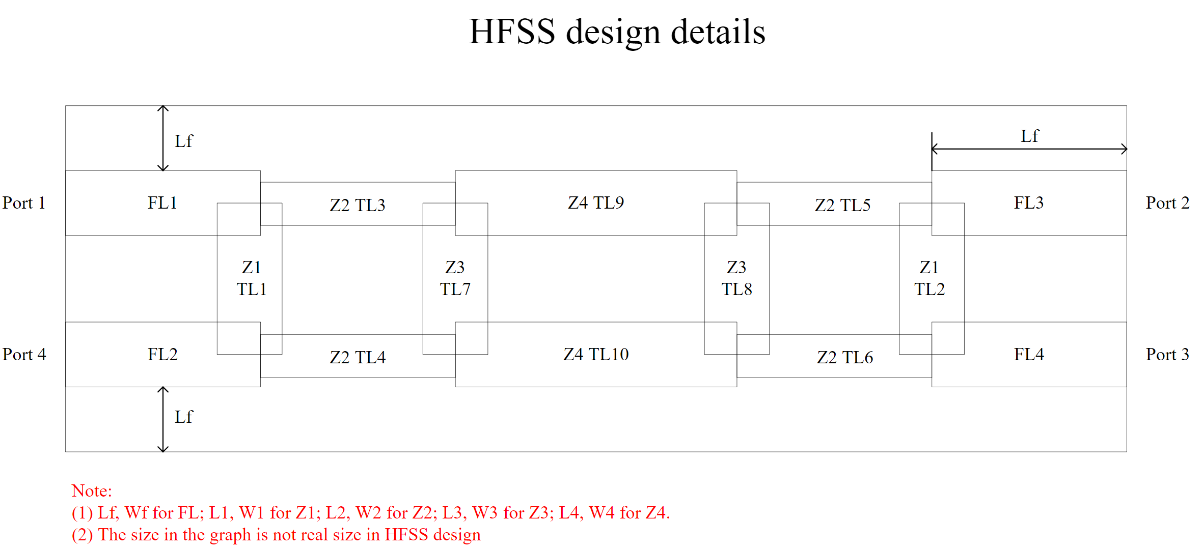 [ADS HFSS联合仿真]10dB 分支线耦合器的设计_10db定向耦合器设计-CSDN博客