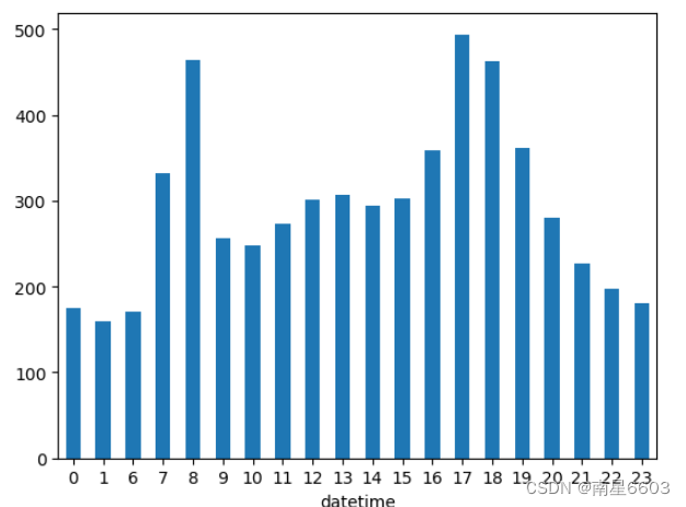 数据分析实战2 时间序列分析以自行车租赁统计数据为例使用pandas中的时间序列分析方法探究自行车租赁数据随 Csdn博客
