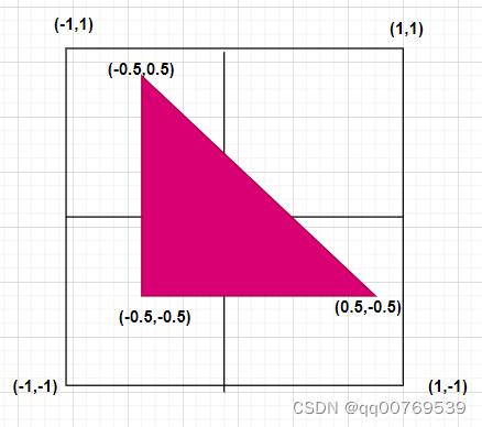 DirectX12（D3D12）基础教程一 “你好三角形”-CSDN博客