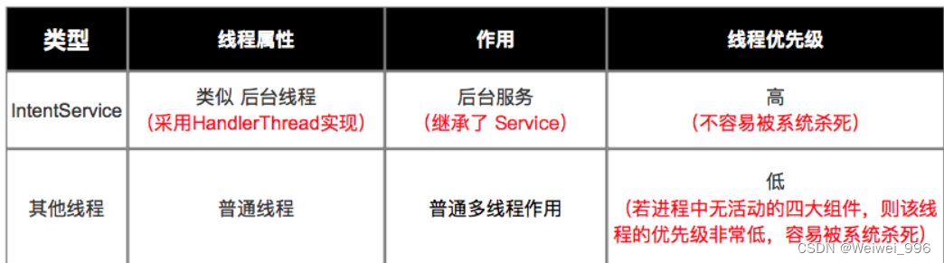 Service生命周期详解【2023年最新】-CSDN博客
