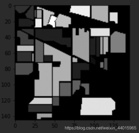 HSI Dataset Visualization：Indian Pines---Python Spectral-CSDN博客