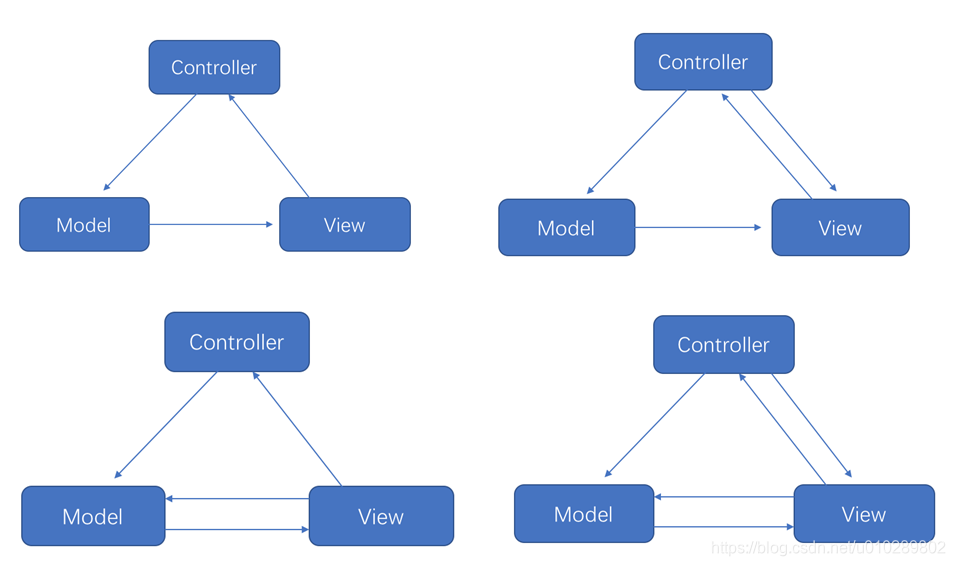 Android Mvc 架构详解 Android的mvc结构 Csdn博客