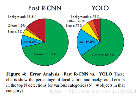 YOLO—神经网络原理_yolo神经网络-CSDN博客