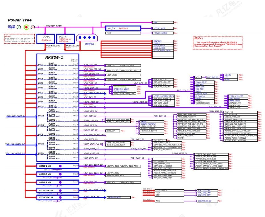 RK806电源方案的PCB设计注意事项_rk3588 bq40z50 rk806-CSDN博客