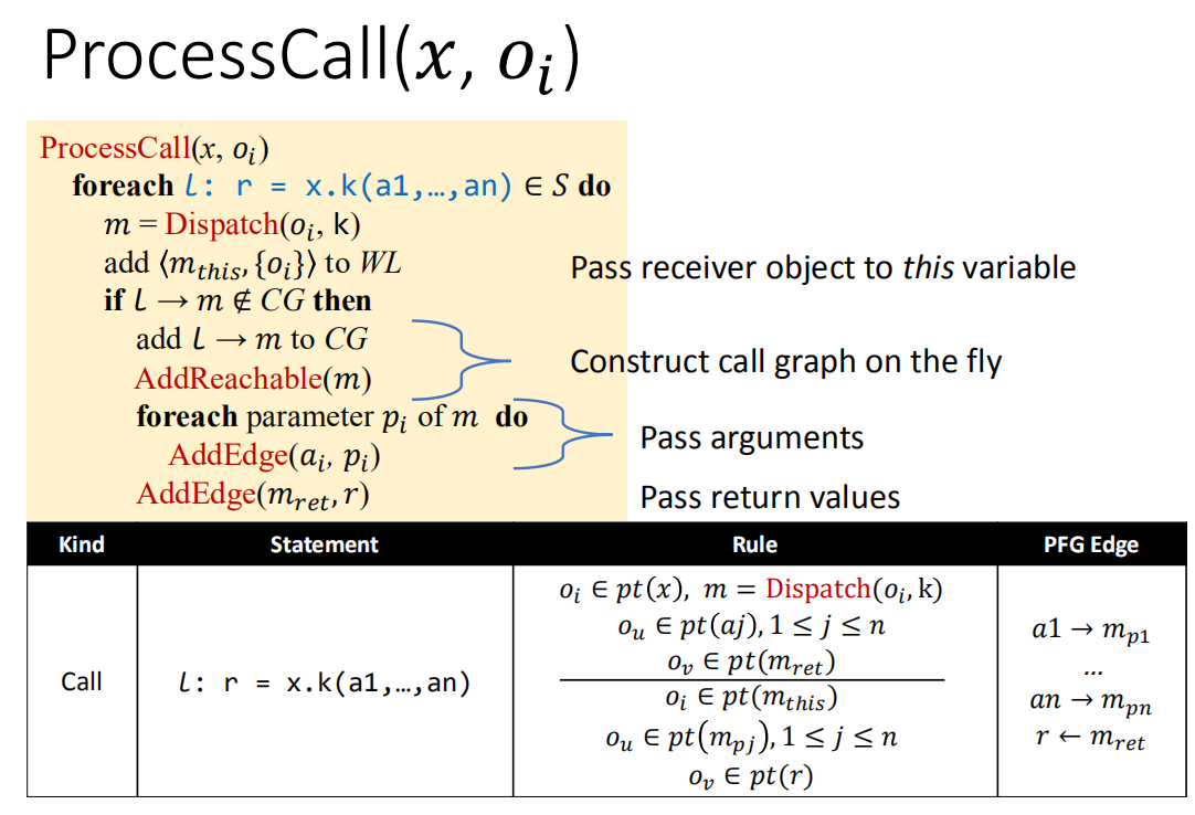 【软件分析静态程序分析学习笔记】8指针分析基础知识pointer Analysis Foundations指针分析 Ptpointer O的幂集 Csdn博客