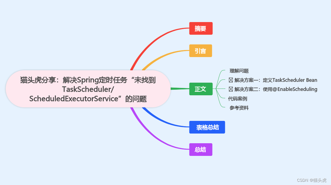 猫头虎分享：解决Spring定时任务Err No TaskScheduler/ScheduledExecutorService bean ...