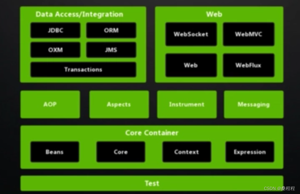 BeanFactory和ApplicationContext有什么区别?_bean factory和applicationcontext有什么区别?-CSDN博客