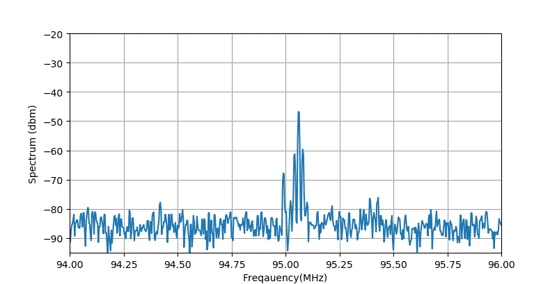 uPC1677射频信号放大芯片-CSDN博客