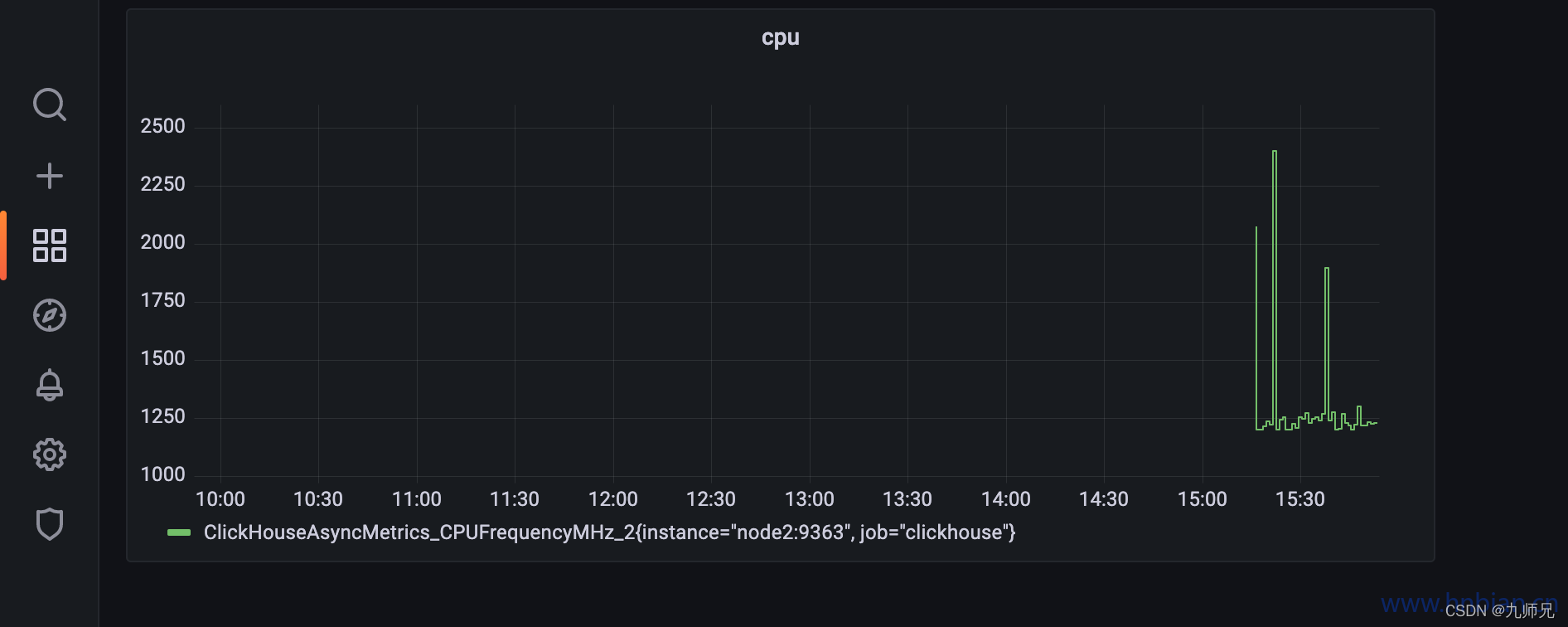 【Clickhouse】Clickhouse 整合 Prometheus 监控 运行时状态_prometheus clickhouse-CSDN博客