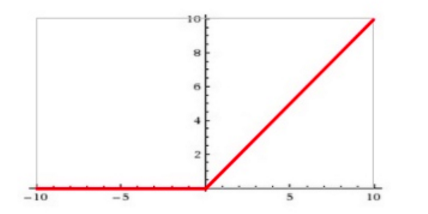激活函数---Sigmoid、Tanh、ReLu、softplus、softmax_softplus函数-CSDN博客