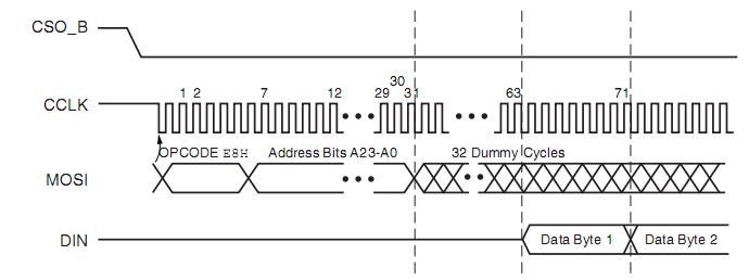 FPGA---Spartan6系列之芯片配置模式_bpi接口-CSDN博客