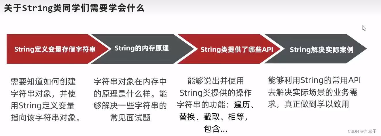 Java String、ArrayList(API)_javastringsplit list-CSDN博客