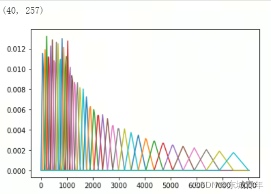 Python音频处理：Librosa库功能详解-CSDN博客