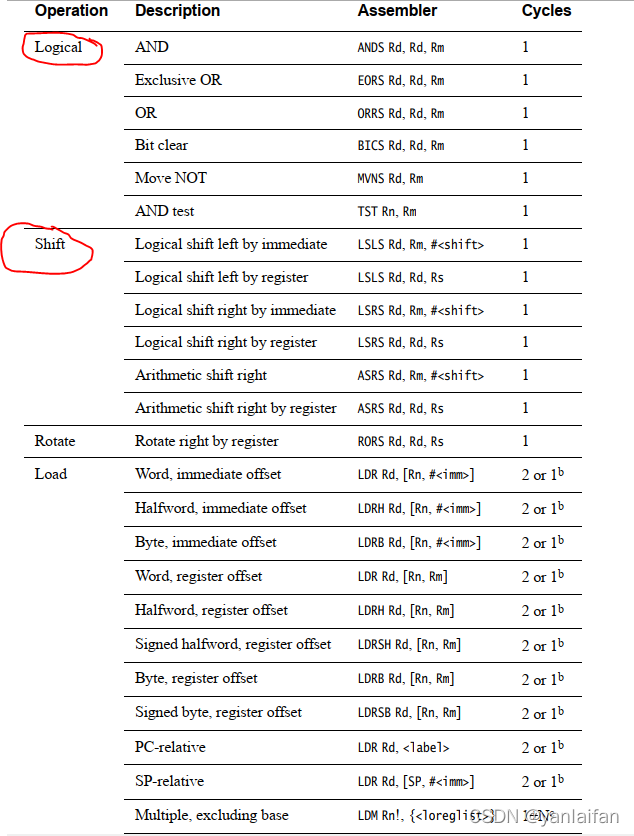 ARM cortex M0+ introduction_cortex -m0+技术参考手册 (trm)-CSDN博客