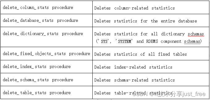 Oracle 19c 统计信息详解auto Optimizer Stats Collection Csdn博客 3807