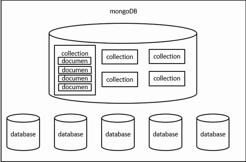 Windows10下mongoDB的开发与基本应用_win10 mongodb使用-CSDN博客
