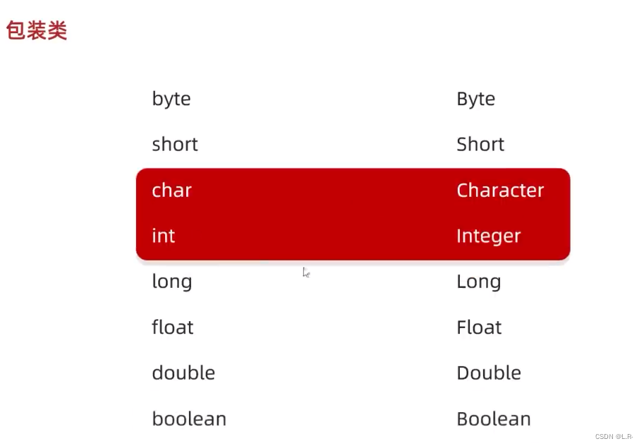 Java ＞ Api4 时间，包装类java 包装类时间 Csdn博客