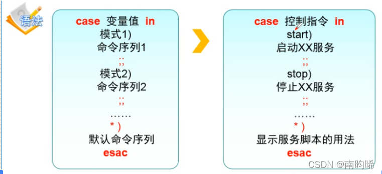 【Linux】（15）shell编程基础命令：echo、case、位置变量、while、read_shell while read 变量-CSDN博客